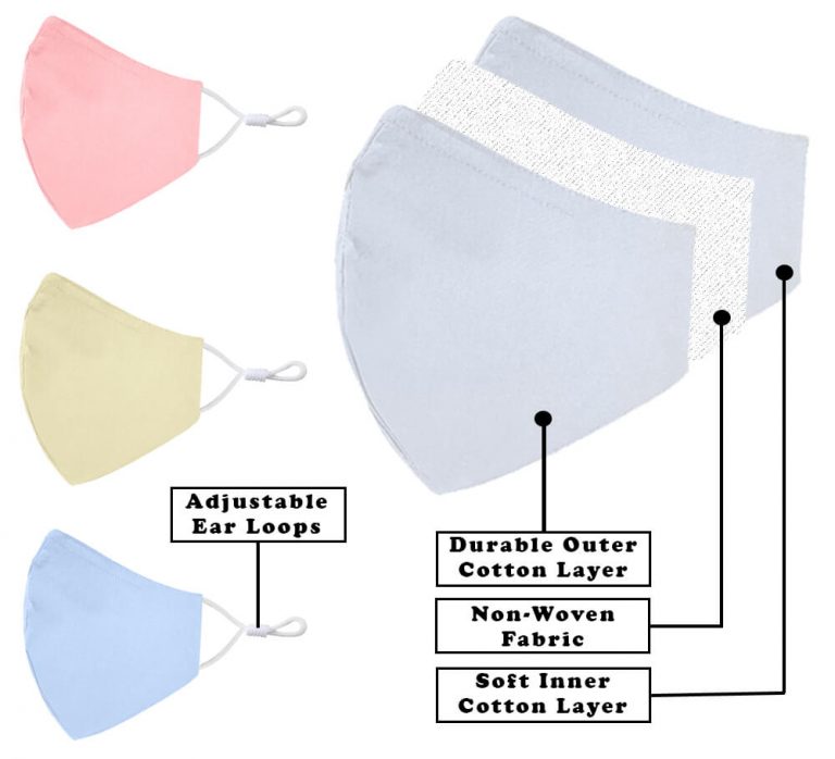Cotton Face Mask | Washable Face Mask | Reusable Face Mask | 3ply - Big ...